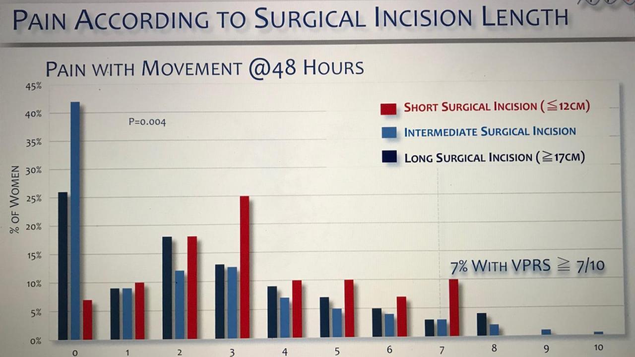 Congratulations, Ruth Landau, MD | Anesthesiology